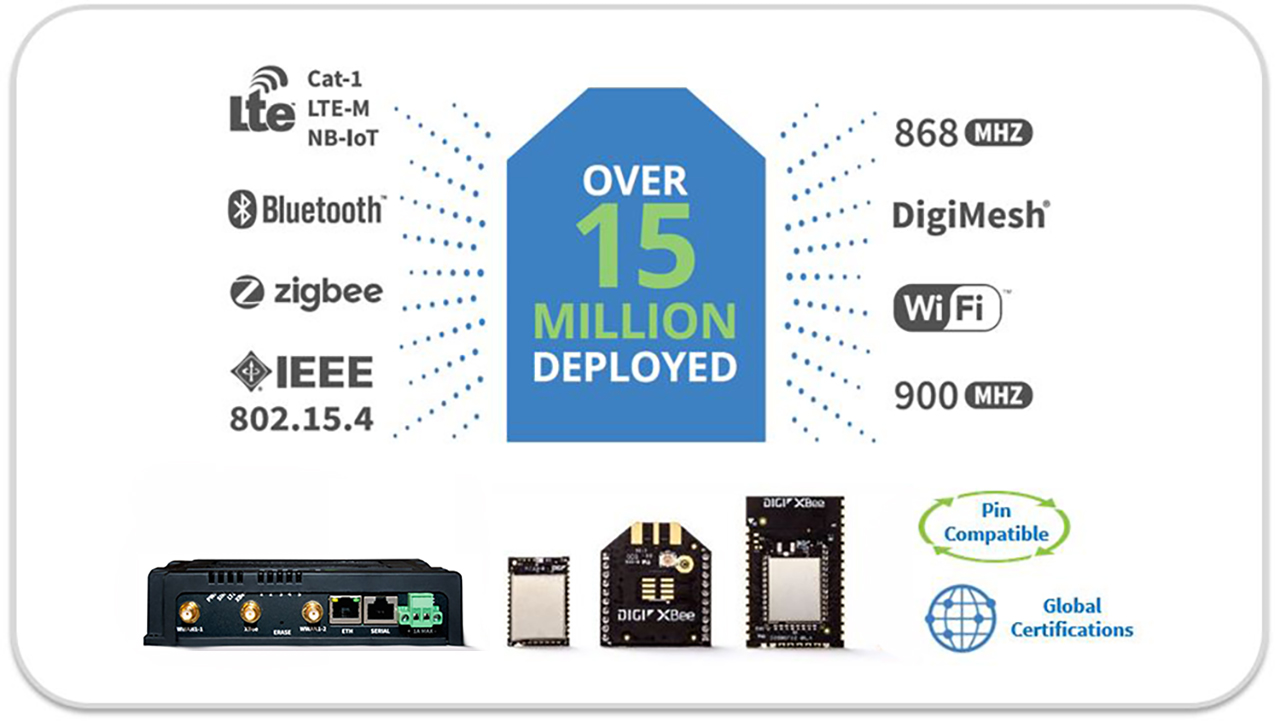Digi XBee RR para el rediseño de XBee 3 | Digi International | Digi ...