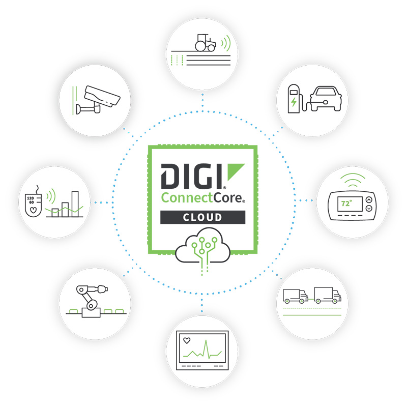 Digi ConnectCore Servicios en la nube | Digi International